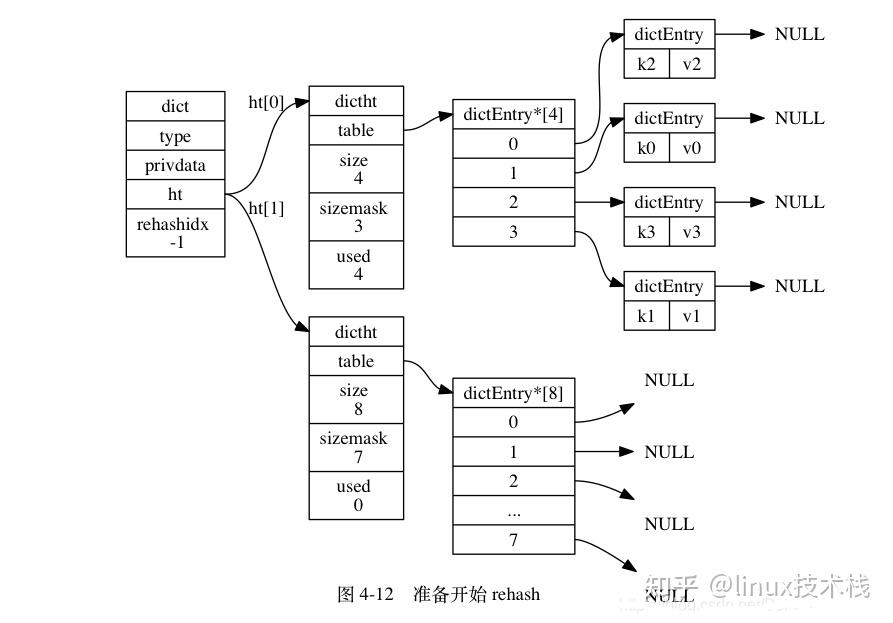 Redis的渐进式rehash原理 - 知乎