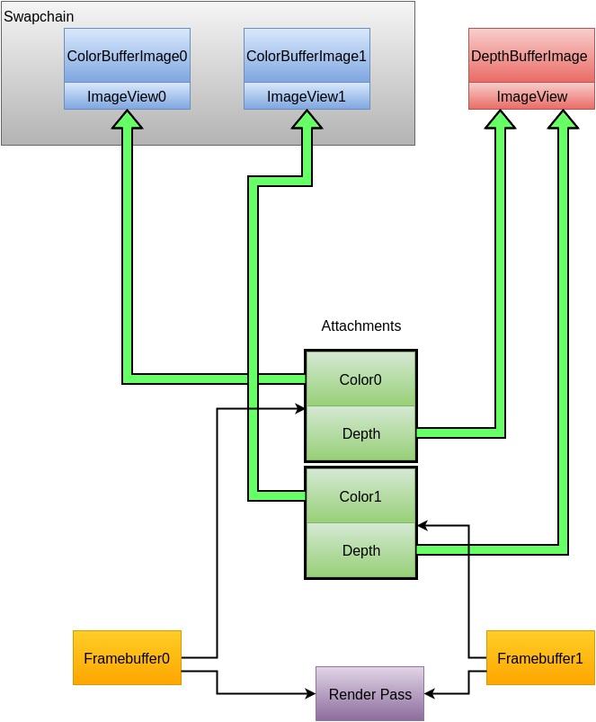 入门：调试Vulkan Samples（八）——Frame Buffer - 知乎