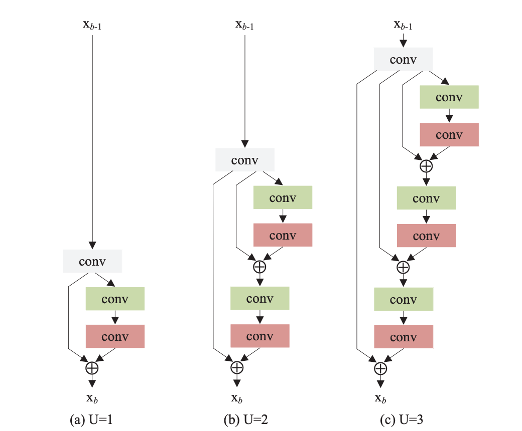 [超分][CVPR2017]DRRN - 知乎