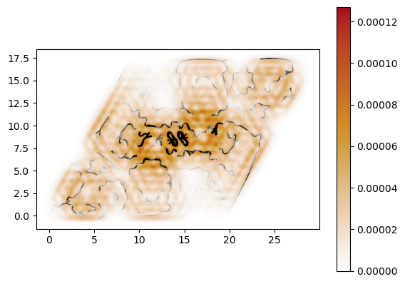 笔记：基于kwant的Haldane模型可视化 - 知乎