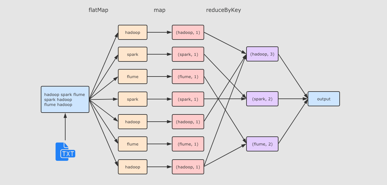 Spark学习笔记一：SparkCore - 知乎