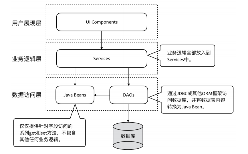DDD领域驱动设计总结 - 知乎