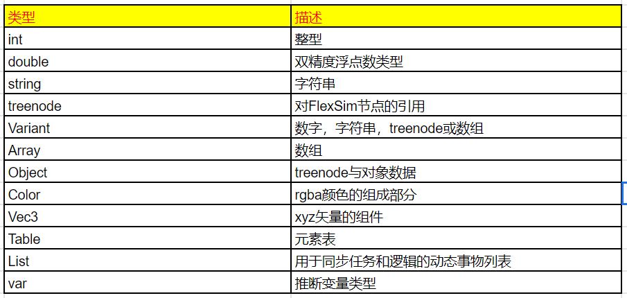 Flexsim仿真教程学习（四）-脚本语言FlexScript - 知乎