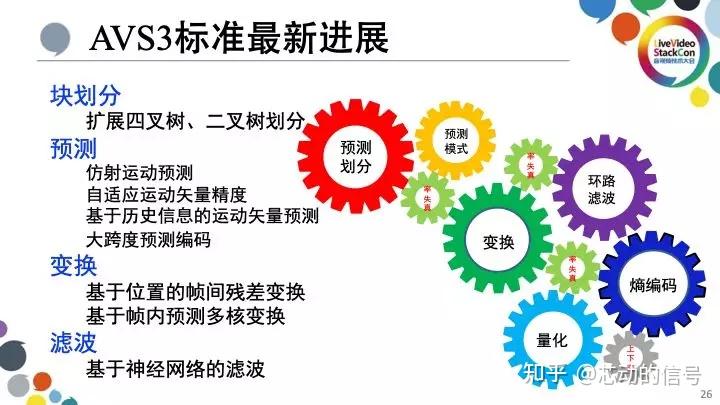 未来编码器之VVC/AVS3 - 知乎