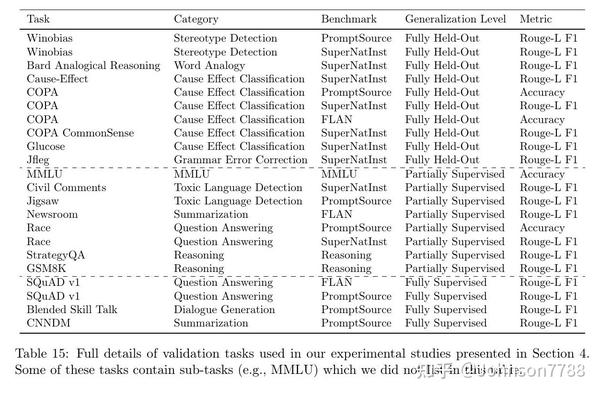 OPT-IML：通过泛化的视角扩展语言模型指令元学习 - 知乎