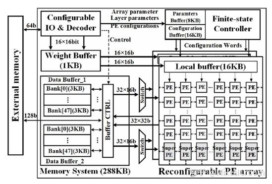 思考的芯片：清微智能Thinker架构分析 - 知乎