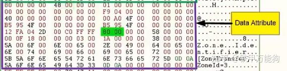 Windows NTFS文件系统原理深度剖析 - 知乎