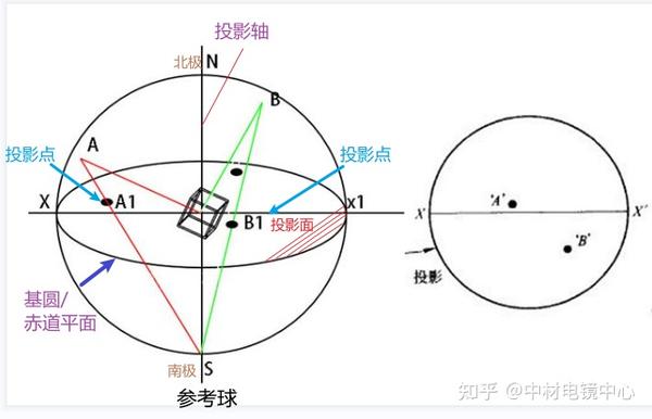 EBSD测试——晶体投影与标准投影图 - 知乎