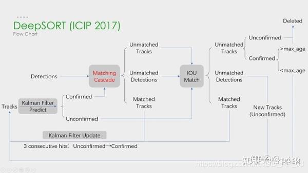 Deep SORT多目标跟踪算法代码解析(上) - 知乎