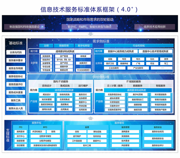知识大全 | 一分钟带您全方位认识ITSS认证 - 知乎