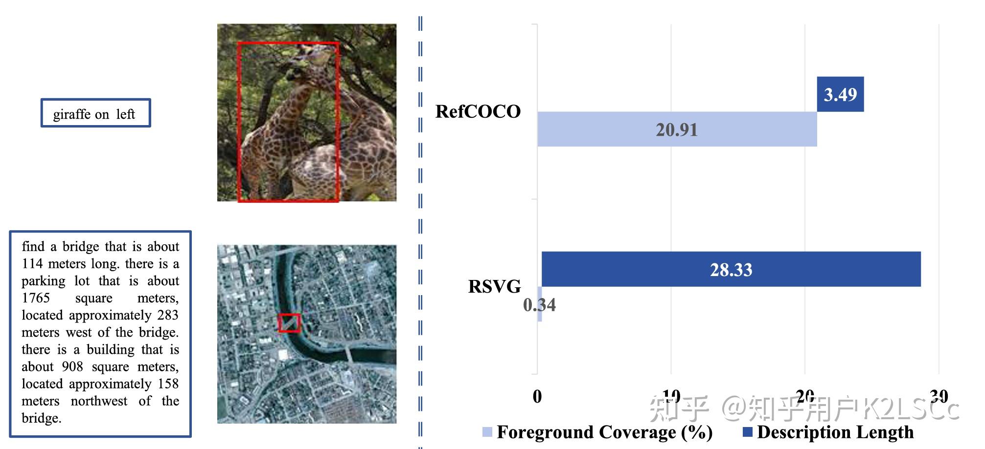 Visual Grounding on Remote Sensing - 知乎