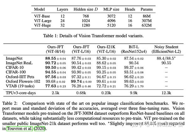 Vision Transformer (ViT) 论文简记 - 知乎