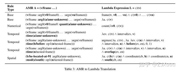 SYGMA: System for Generalizable Modular Question Answering Over Knowledge Bases - 知乎