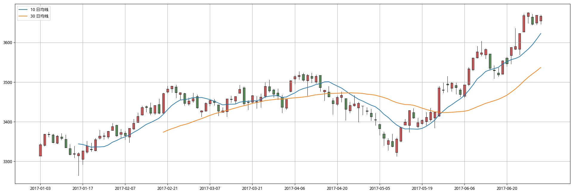 Matplotlib 蜡烛图教程 - 知乎