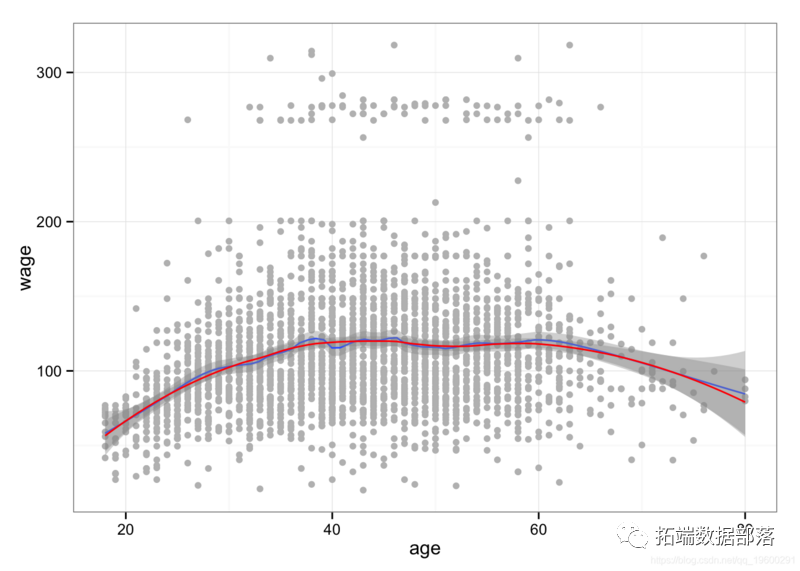 R语言分布滞后线性和非线性模型（DLM和DLNM）建模|附代码数据 - 知乎
