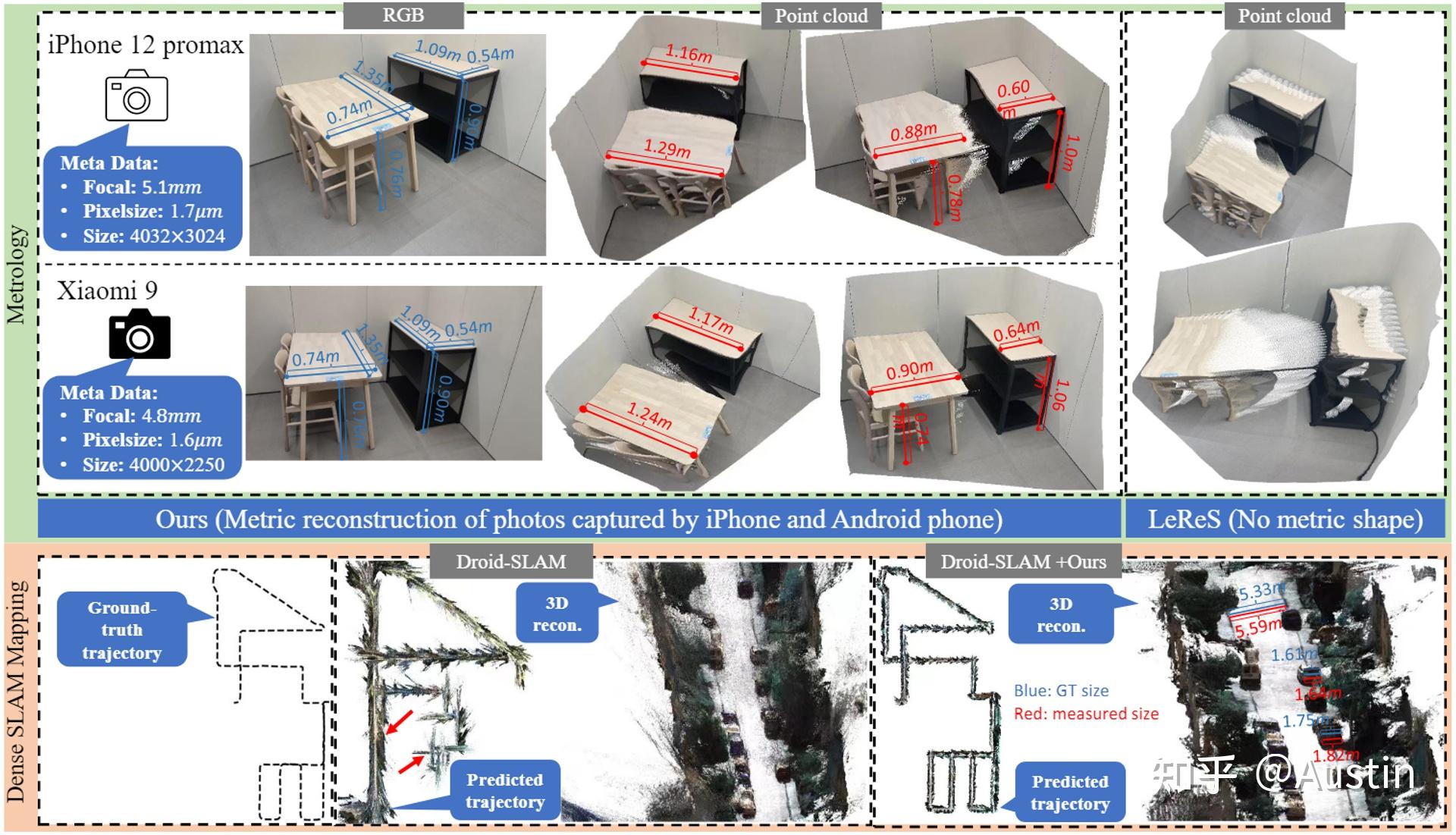 【CVPR2023冠军-单目深度估计】Metric3D: Towards Zero-shot Metric 3D Prediction from A Single Image - 知乎