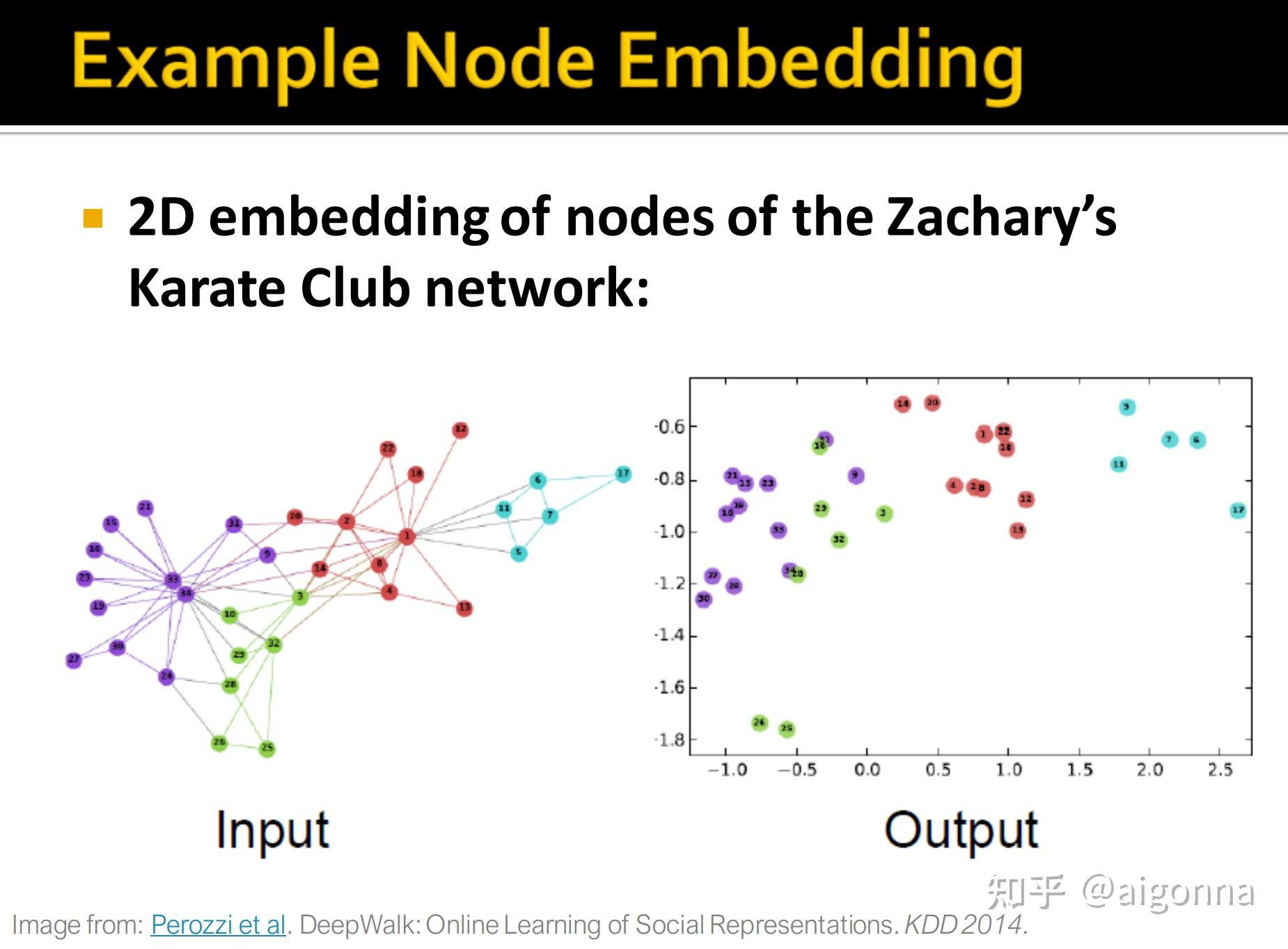 Cs224w笔记 3 1 Node Embeddings 知乎