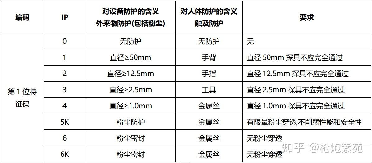 汽车零部件防尘试验标准解析 - 知乎