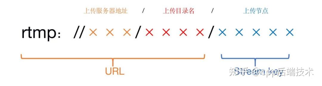 【流媒体】推流与拉流简介 - 知乎