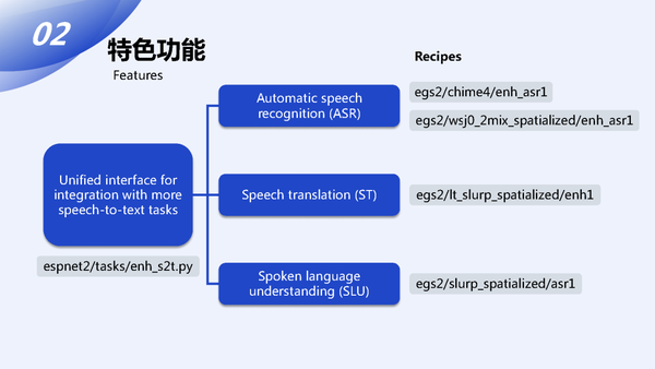 ESPnet-SE 开源工具介绍 - 知乎