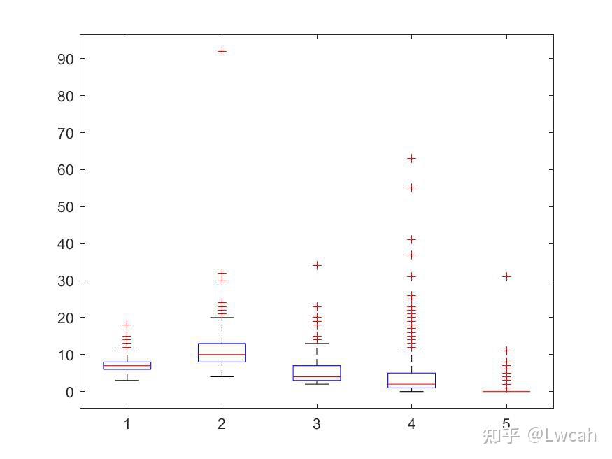 信号分解第2期：EEMD 分解 - 知乎