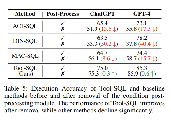 Tool-SQL：基于Agent智能体的Text2SQL解决方案，显著提升Text2SQL效果 - 知乎