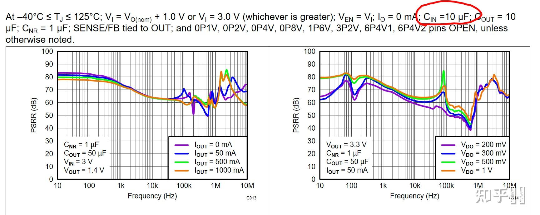 LDO 的PSRR为何中间频率最低？ - 知乎
