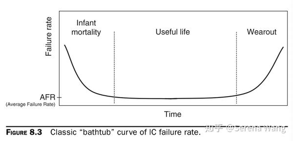 第十一篇：Fabless模式下的质量意识 - 知乎