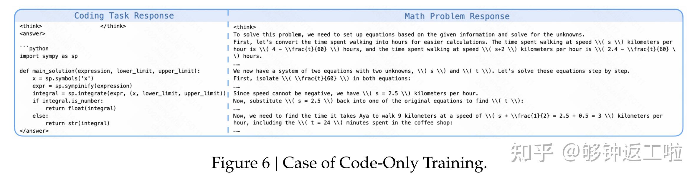 [论文阅读]SRPO: A Cross-Domain Implementation of Large-Scale Reinforcement Learning on LLM - 知乎