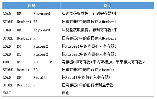 计算机语言：机器语言、编汇语言和高级语言 知乎