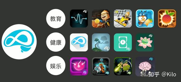 「BrainLink」释放大脑的潜力，让你更专注 - 知乎