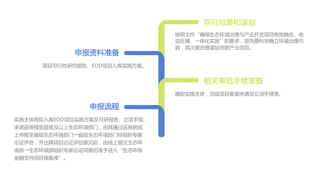 深度解析：一文读懂什么是EOD模式！ - 知乎