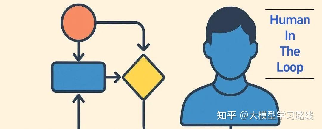 Human-in-the-Loop深度解析：企业级Agent系统挑战与LangGraph解决方案 - 知乎