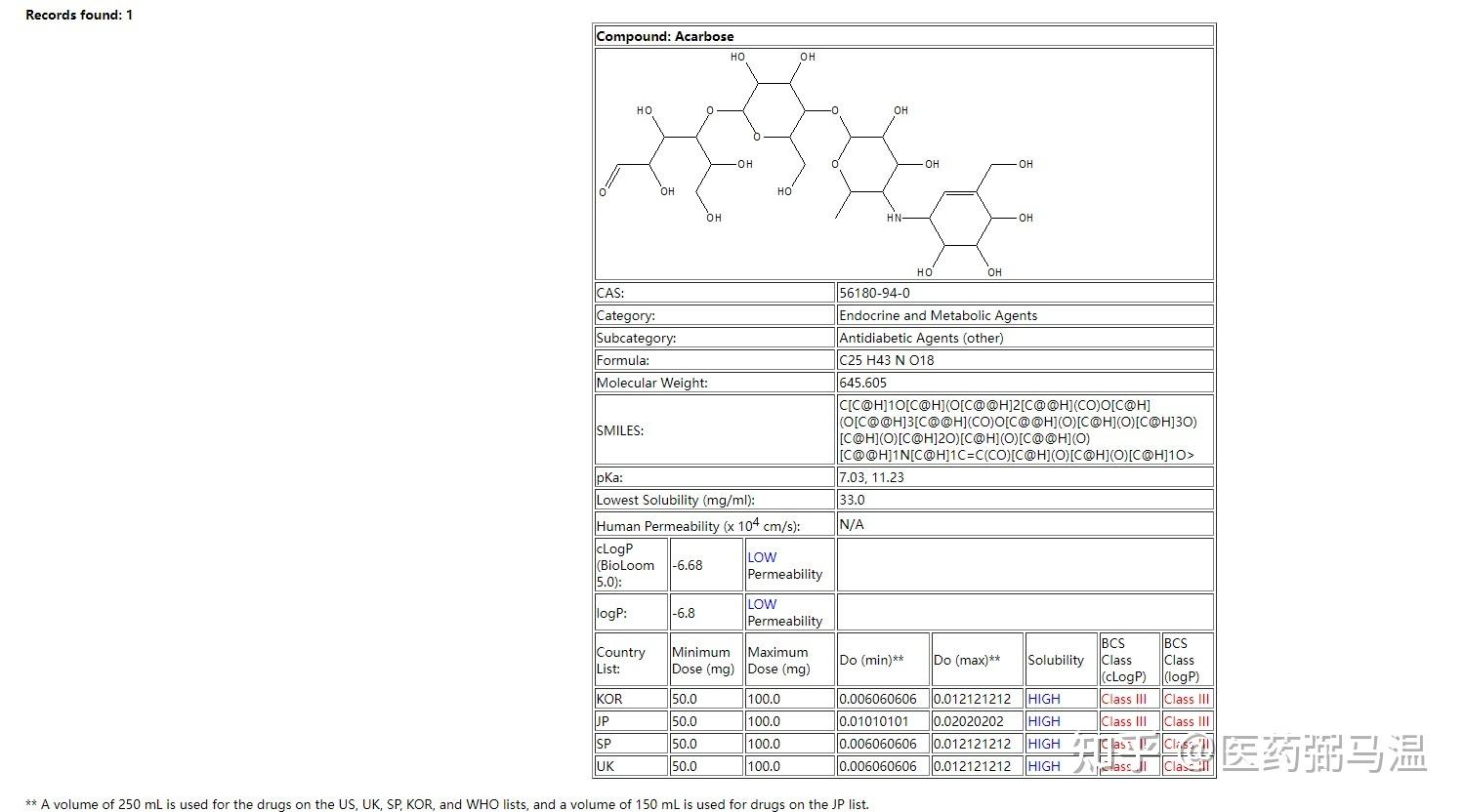 【实用工具】一键查询BCS分类药品数据（溶解性、渗透性及分类来源） - 知乎