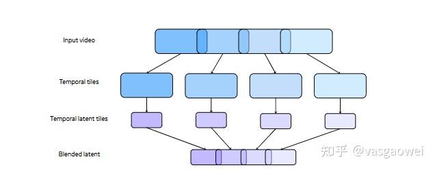 Movie Gen：Meta的视频生成模型 - 知乎