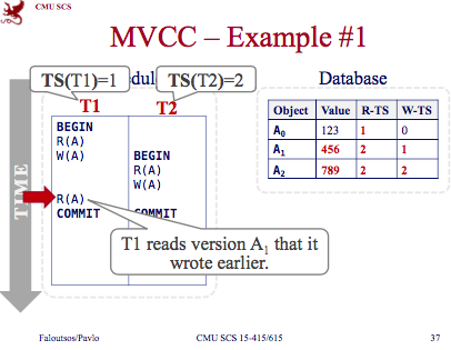 Concurrency Control & MVCC(in postgres) - 知乎