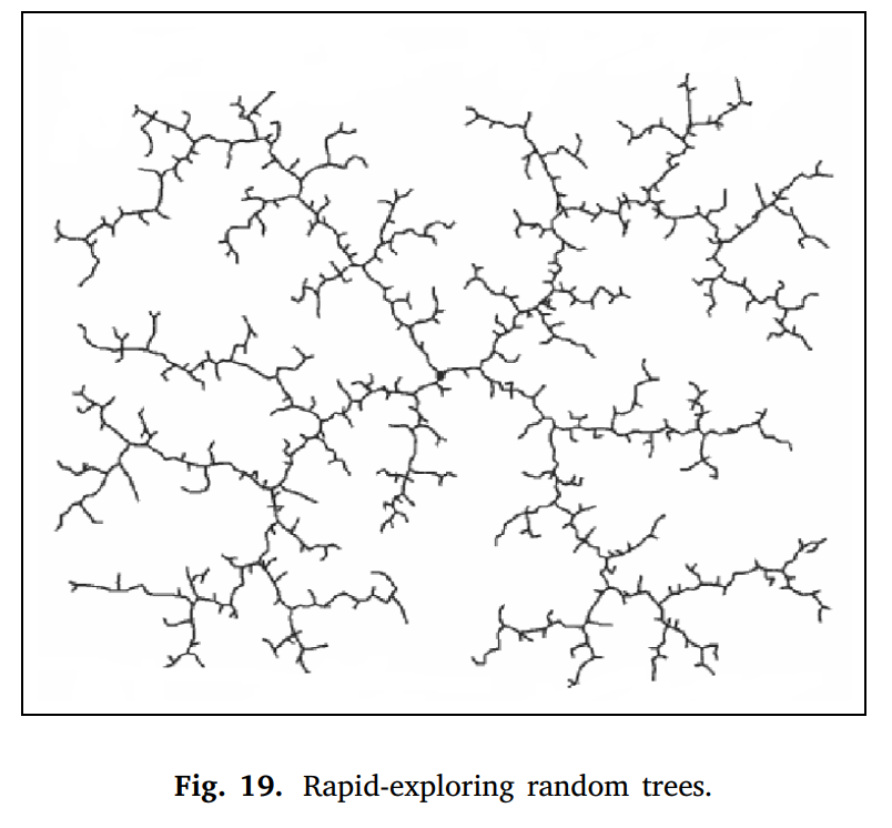 Path planning techniques for unmanned aerial vehicles: A review ...