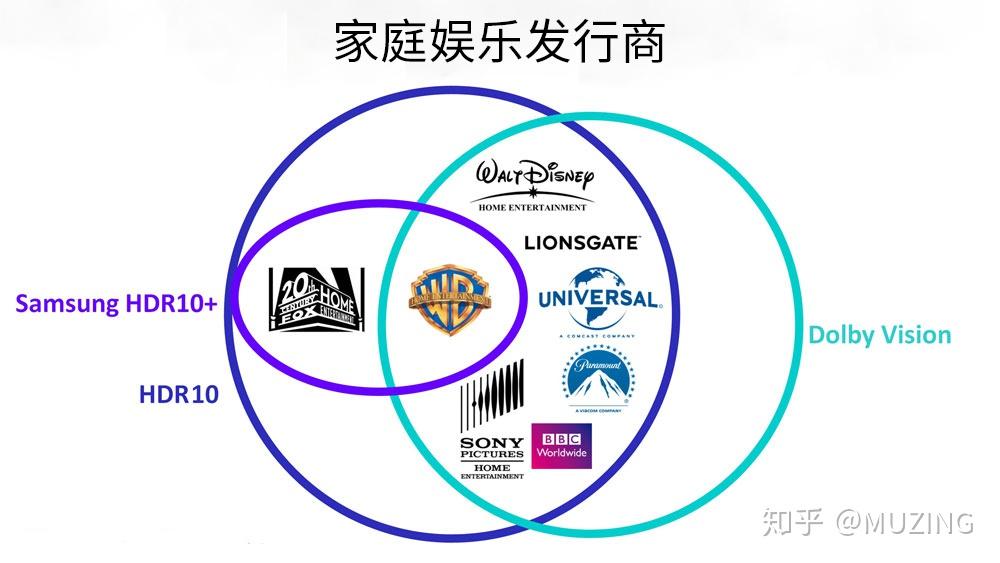 【科普向】HDR影像技术介绍（一）：什么是HDR - 知乎