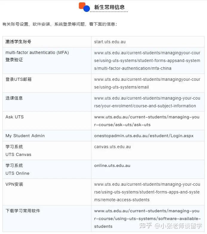 这些悉尼科技大学实用信息助力你的学习！ - 知乎