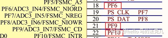 STM32F4的GPIO口介绍和相关测试实验 - 知乎