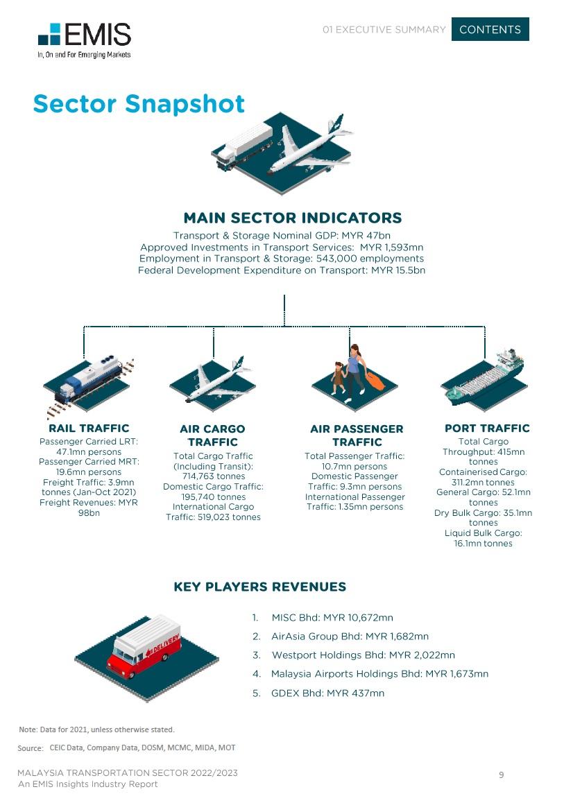 【EMIS Insights】马来西亚交通运输行业研究报告（2022年-2023年） - 知乎