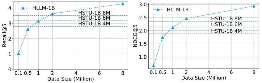 【论文速读】字节 LLM+序列推荐： HLLM - 知乎
