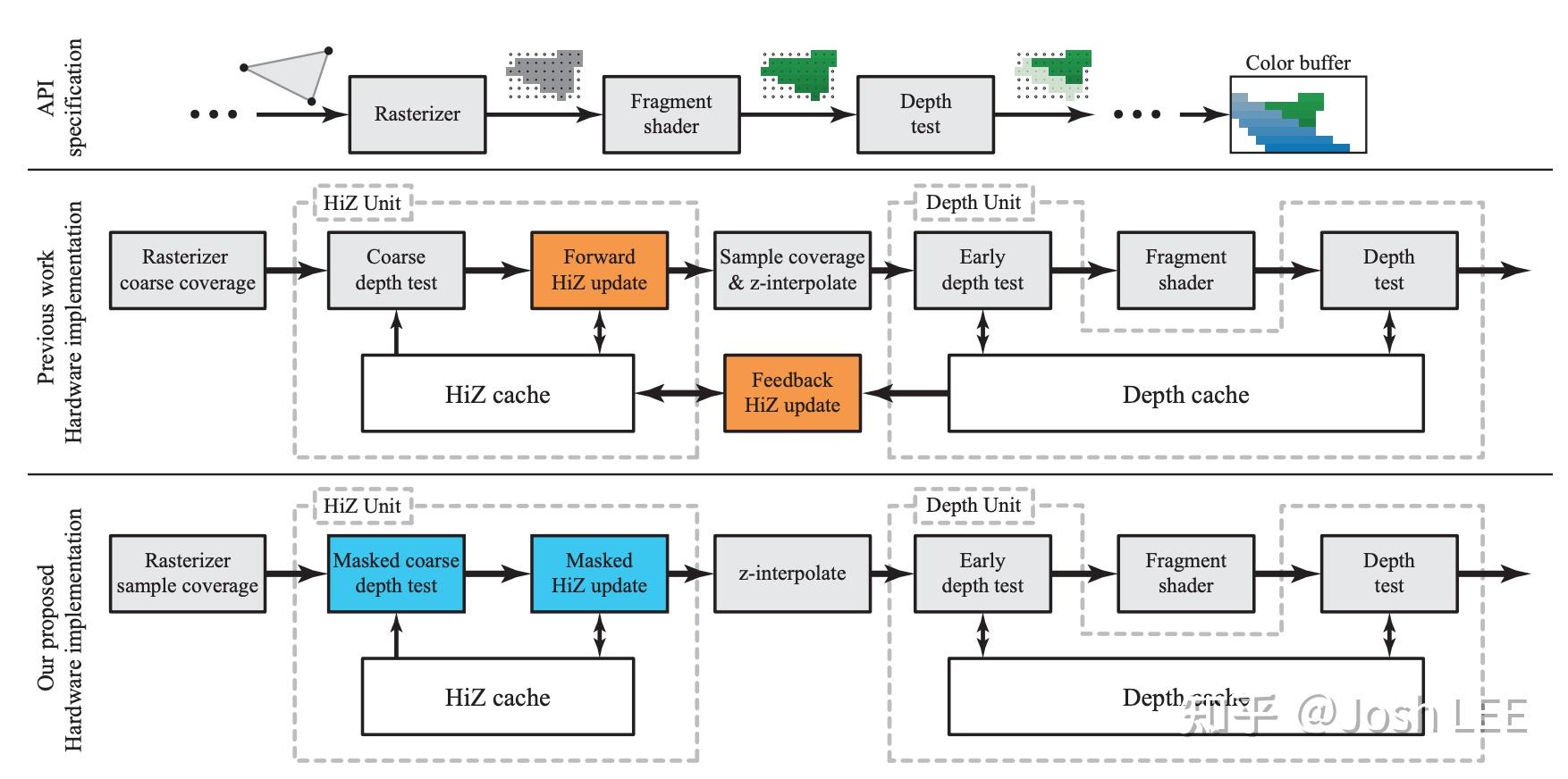 Masked Depth Culling for Graphics Hardware - 知乎