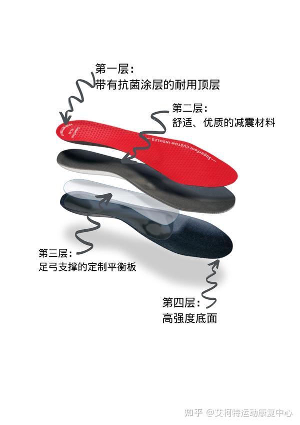「定制鞋垫」拥有它的人，才是王者！ - 知乎