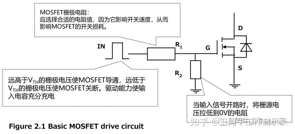 MOSFET栅极驱动电路应用说明 - 知乎