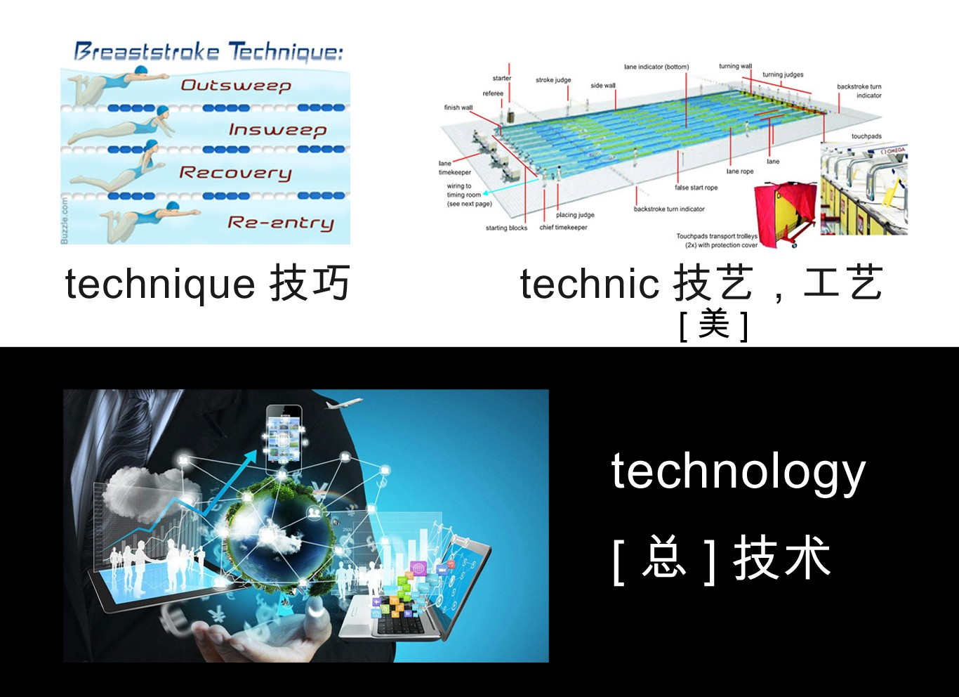 technique 与 technology 的区别 - 知乎