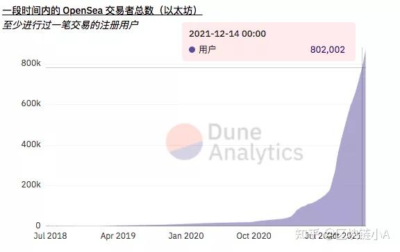 SOS革命信号，是DAO的启蒙还是一场完美示范？ - 知乎