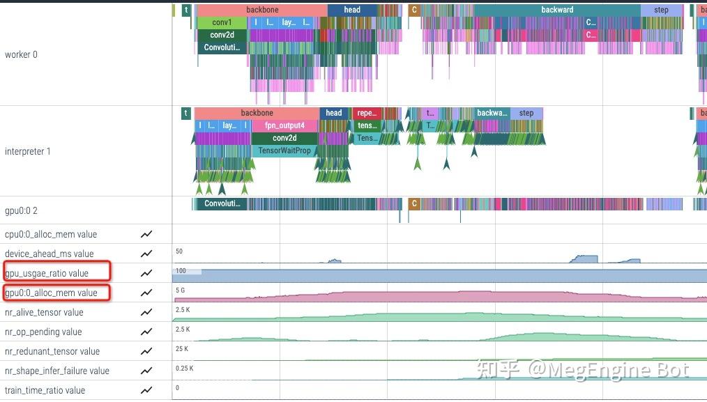 MegEngine 使用小技巧：Profiler 使用手册 - 知乎