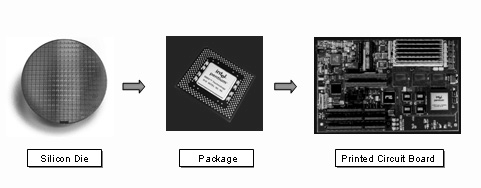 SIwave中文培训手册-高性能PCB 的 SI/PI 和EMI/EMC 仿真设计 - 知乎