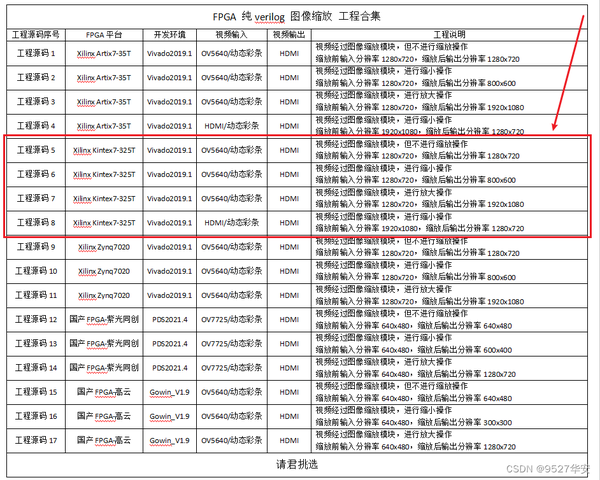 Fpga高端项目:xilinx Kintex7 系列fpga纯verilog图像缩放工程解决方案 提供4套工程源码和技术支持 知乎